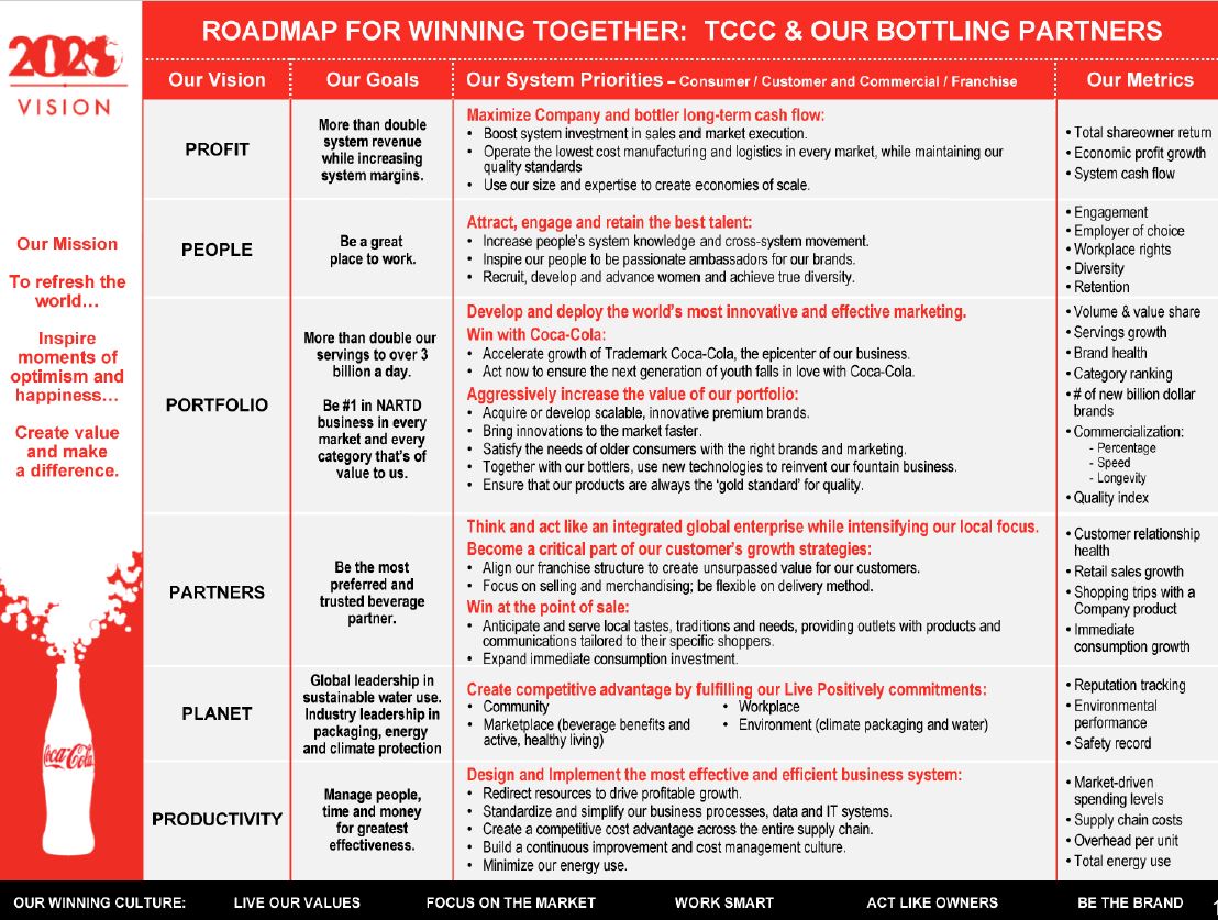Нэг нүүрний стратеги төлөвлөлт /OPSP/ ~ Мэдсэн, харсан, сурсан бүхнээ...