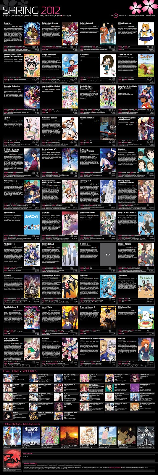 Anime Your Way: Infographic: A look at the Japanese Spring 2012 anime ...