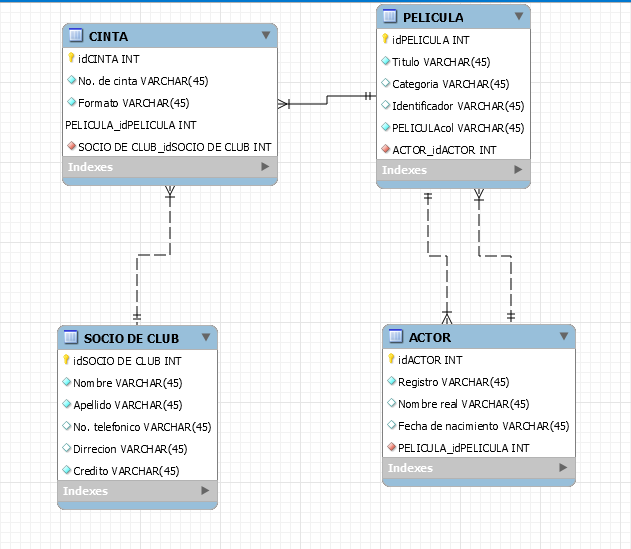PRÁCTICAS DE MySQL