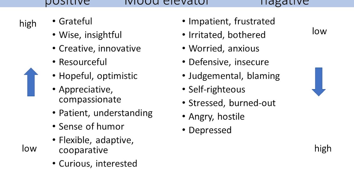 hugoderkinderen-English (hugo.der.kinderen@gmail.com): 51. The MOOD ...