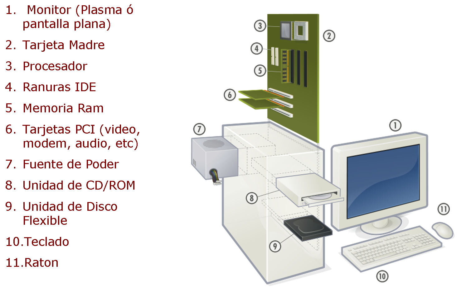 HADWARE Y SOFTWARE: HARDWARE Y SOFTWARE
