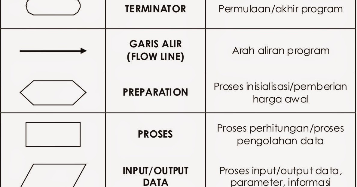 Proses Negosiasi Dokumen Pada Bisnis Internasional | Akurat - Faktual ...