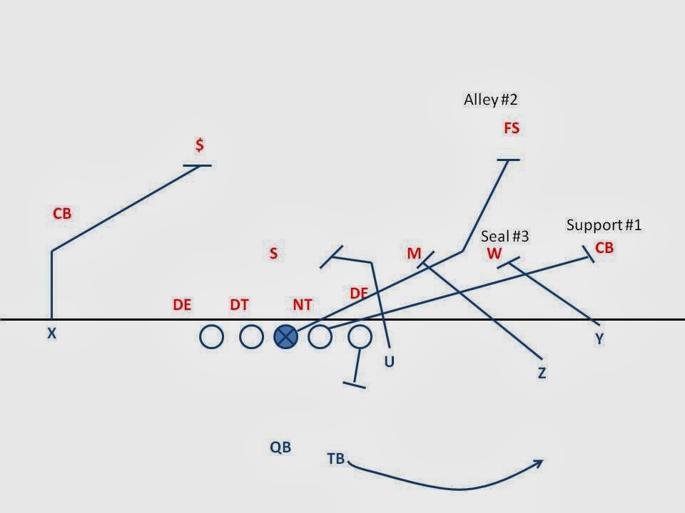 Inside the Playbook: Indiana's Screen Package