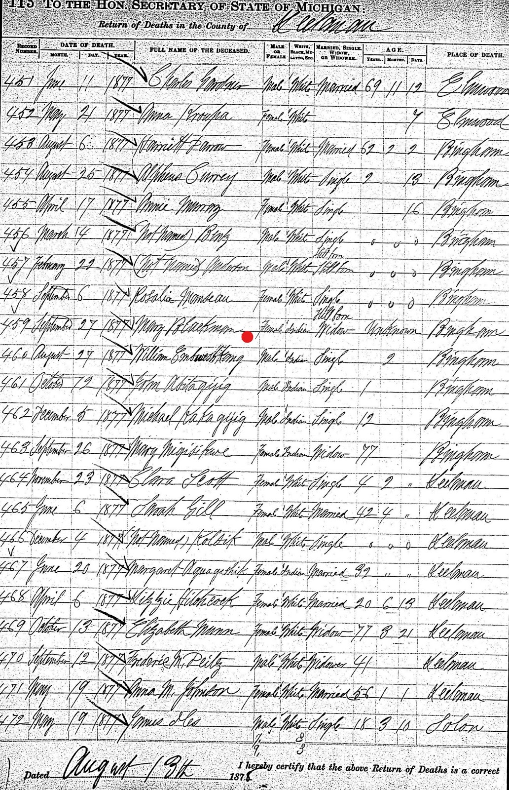 Honoring Native Ancestors: John Blackman / Mac caw tay we ne ne 1795-1876