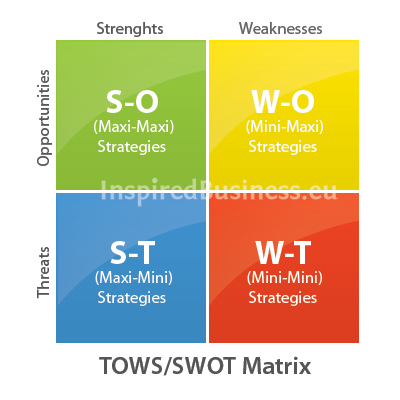 การจัดการธุรกิจอิเล็กทรอนิกส์: สรุปบทที่3 E- environment