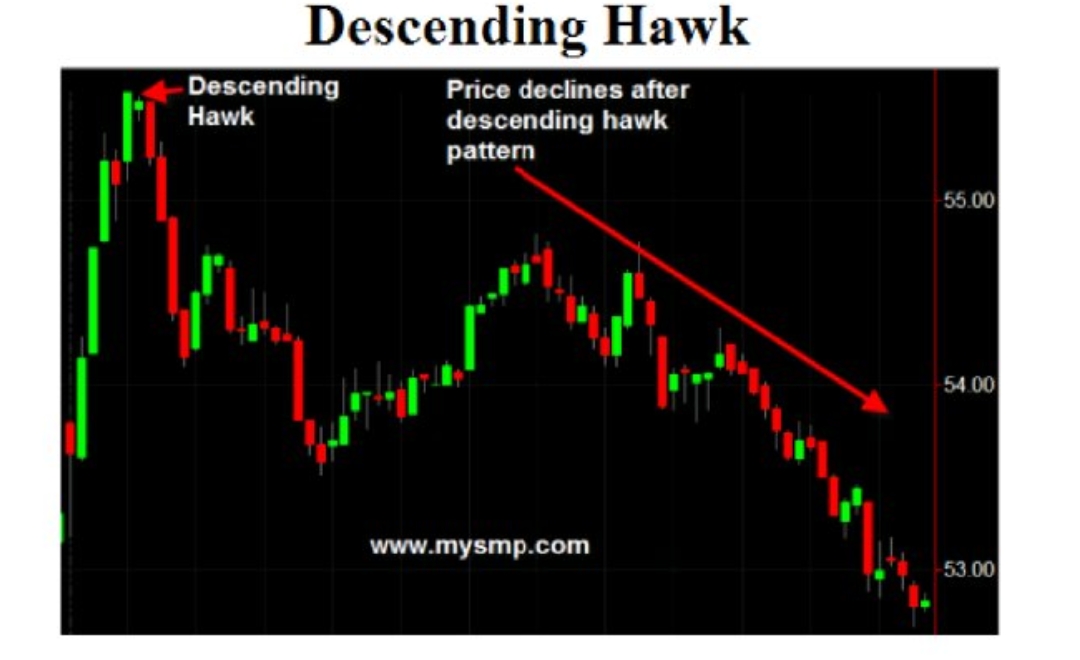145 CANDLESTICK PATTERNS || PAGE 17 || (33) Homing Pigeon ;(34 ...