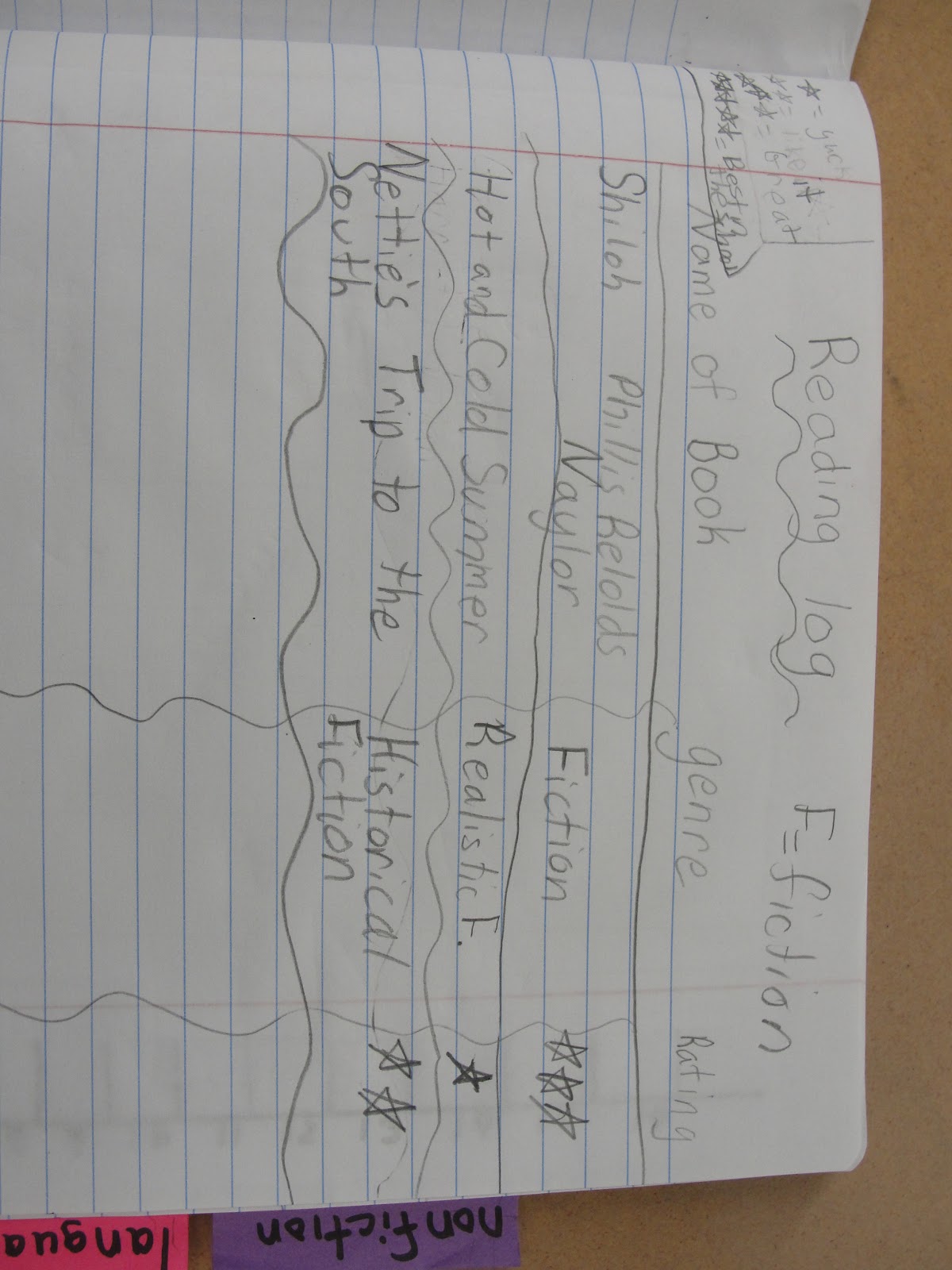 Reading Is Thinking: ELA Notebooking