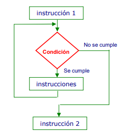 CEACI: 3.3 ESTRUCTURA REPETITIVA O ITERATIVA EN JAVA