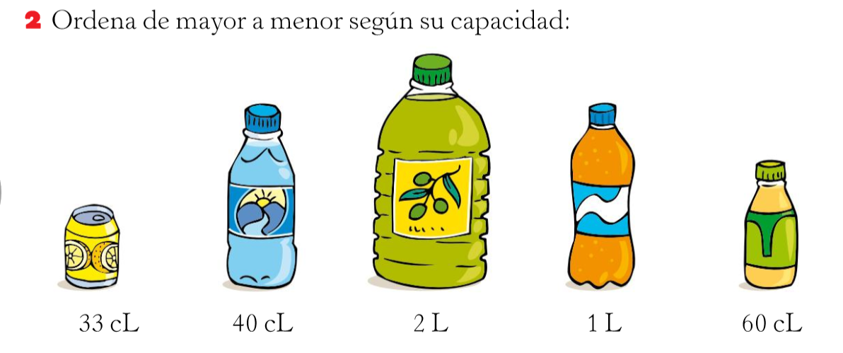 La Clase de Tercero/Cuarto del Picasso: 3 Junio. El centilitro ...