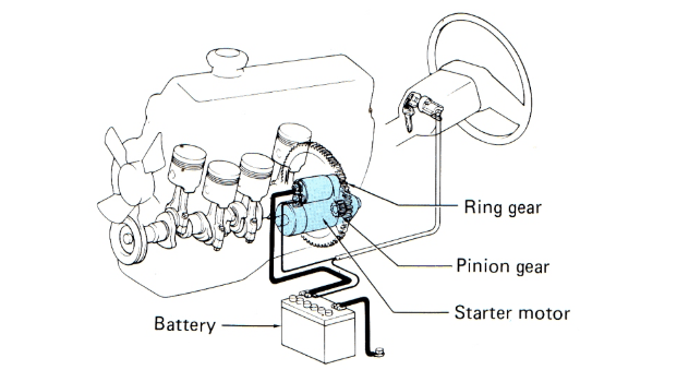 The Flywheel of engine functions
