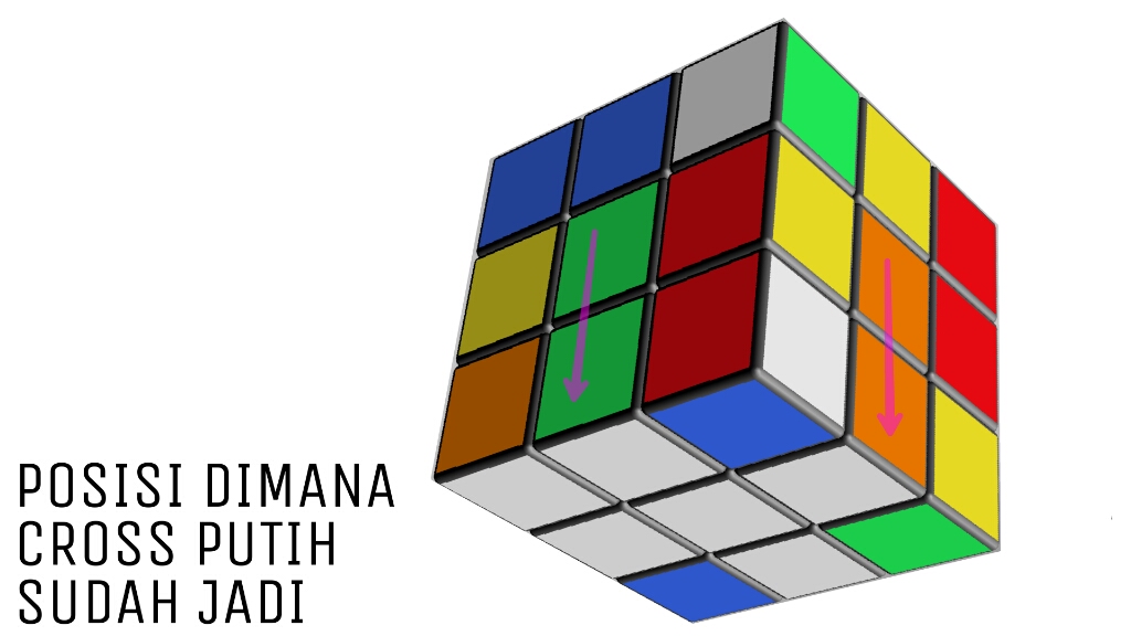 rubik 3x3: rumus rubik 3x3 mudah bagi pemula