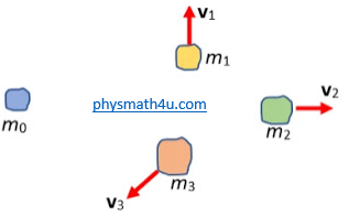 Two-Dimensional Collisions Problems and Solutions2 - JEE-IIT-NCERT ...