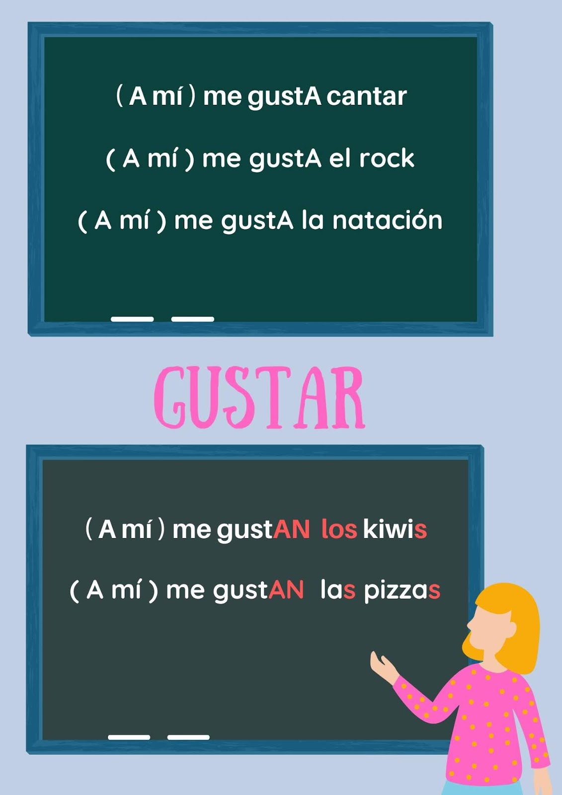 Gramática : GUSTAR