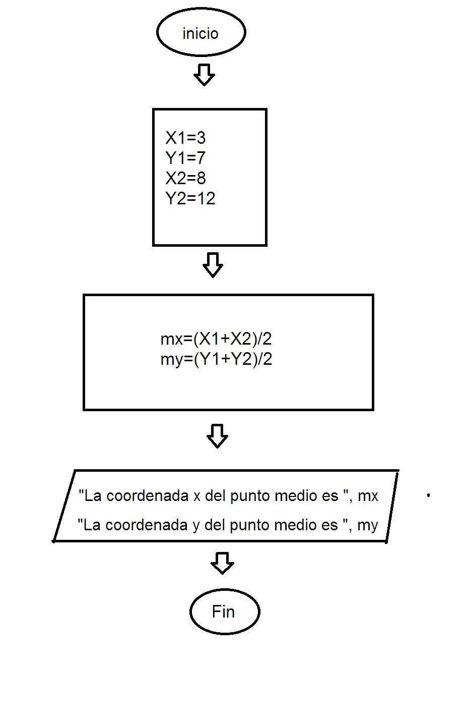 Programación Estructurada: EJERCICIOS EN CLASE