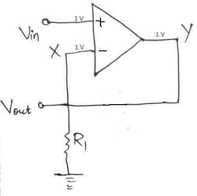 A story about the op-amp precision rectifier