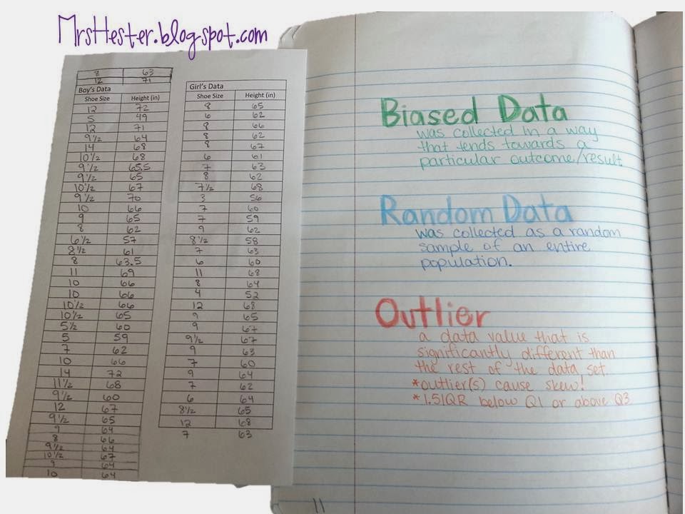 Mrs. Hester's Classroom : Algebra 1: Unit 1