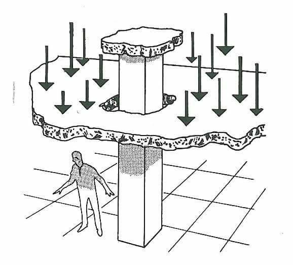 amudu: Punching shear & Reinforcement ...