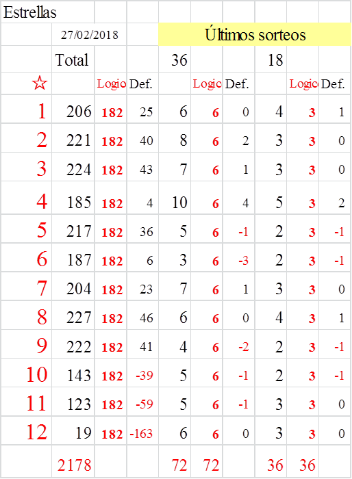 Tabla de números aleatorios (Pronóstico Primitiva,BonoLoto,EuroMillions ...