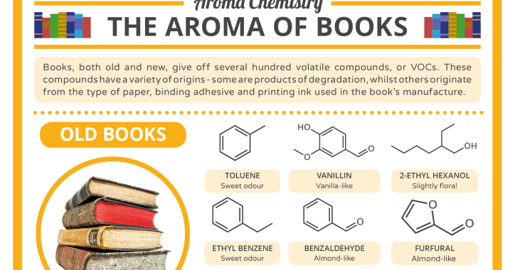 Melisende's Library: We (finally) know why old books smell so amazing