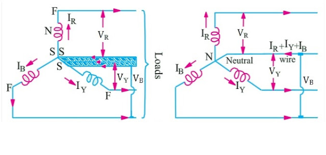 What is Star Connections,Voltage ,Current and Power in Star connections ...