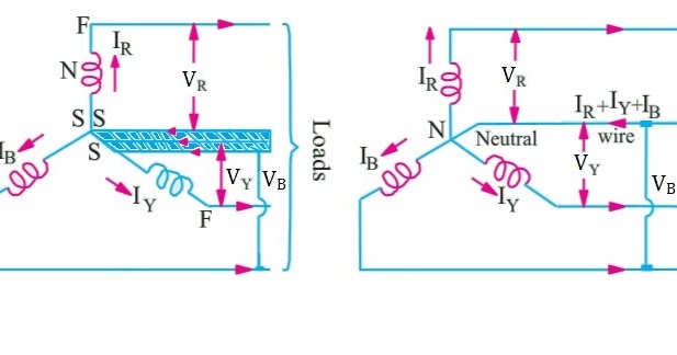 What is Star Connections,Voltage ,Current and Power in Star connections ...