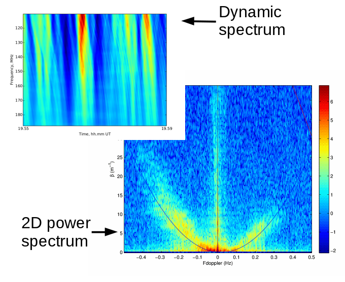 Kilpisjärvi Atmospheric Imaging Receiver Array: Ionospheric ...