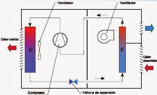 ACONDICIONAMIENTO TERMICO EN LA ARQUITECTURA Apuntes de Instalaciones ...