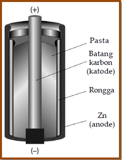 Penerapan Sel Volta dalam Kehidupan Sehari-hari - Serba Ada