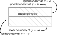 Resonances, waves and fields: 2. Conformal mapping II