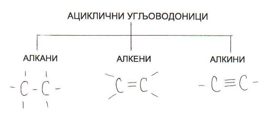 Male farmaceutske muke: Ugljovodonici 1