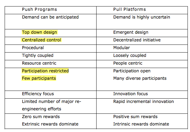 Who's urgency are we talking about? : Change Management Success