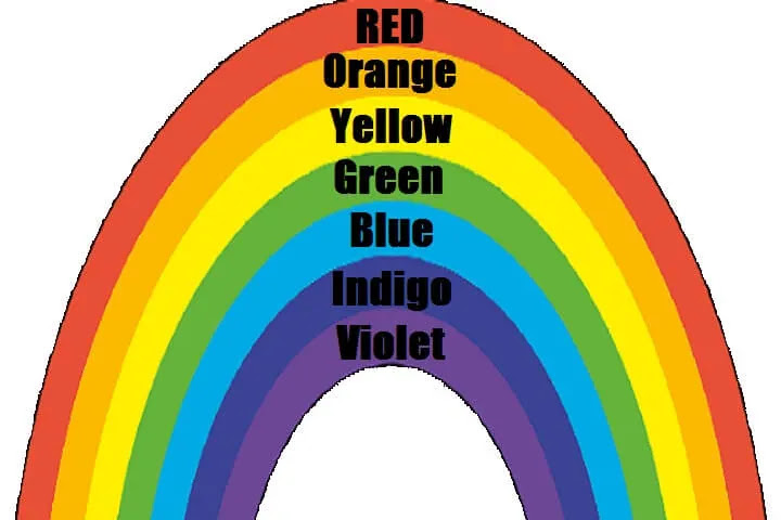 Learn Rainbow Colors In Hindi With The Help Of Vibgyor