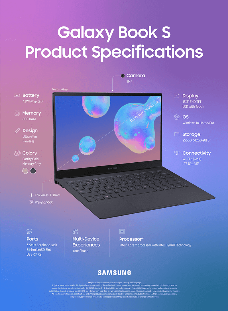 Samsung Galaxy Book S 2020 with Intel Hybrid Technology now official!