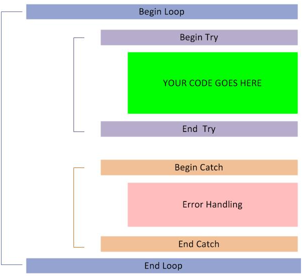 Welcome To Web Zone Sql Server Transaction Retry Logic For Failed Transactions
