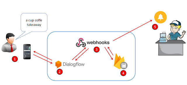 Receptionist Bot (RB) using dialogflow - Part 1 (preparing) - ANDROID ...
