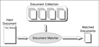 Tahapan Dalam Text Mining