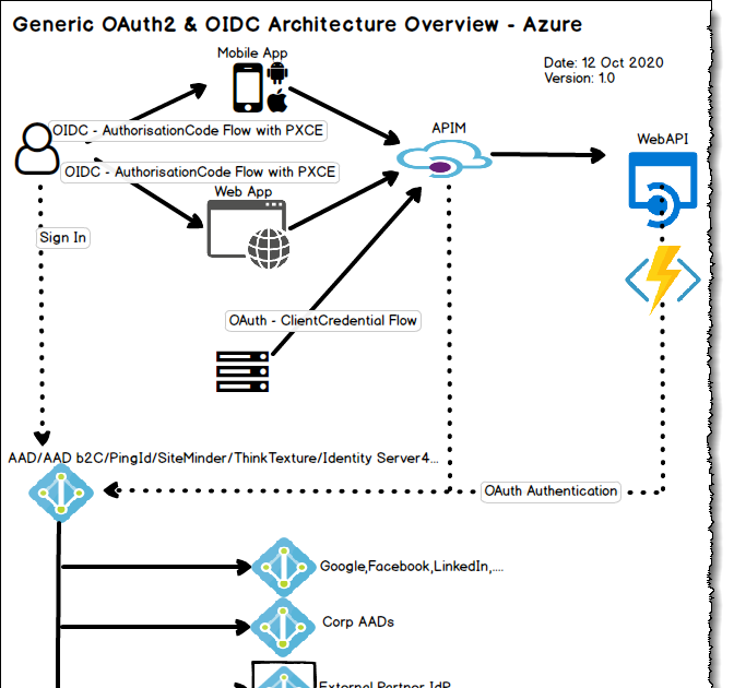 Radimaging Ltd - Paul Beck's Technical Working Notes for Microsoft ...