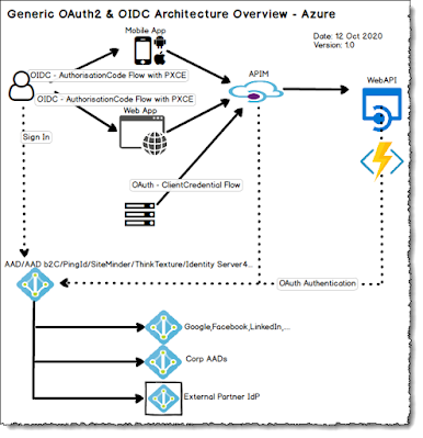 Radimaging Ltd - Paul Beck's Technical Working Notes for Microsoft ...