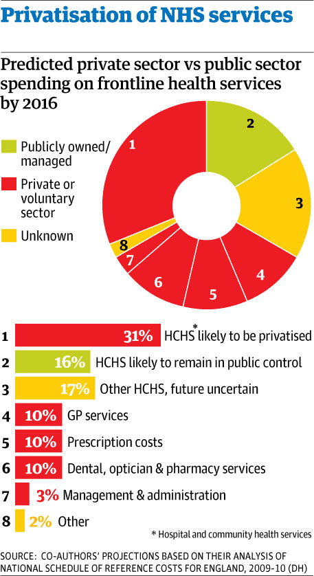 ALLCARE-management: NHS: cultural revolution II