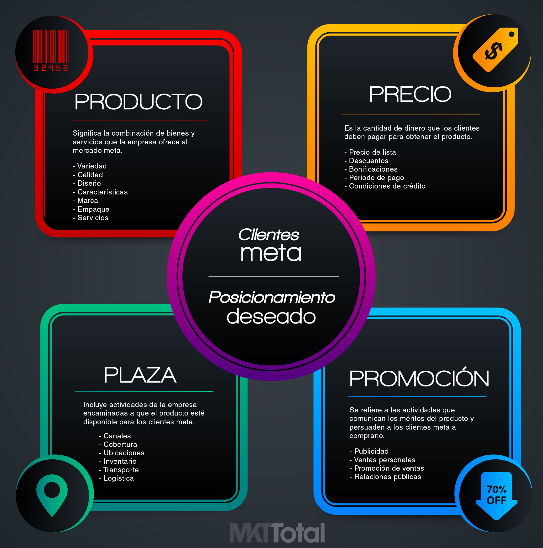 Las 4 P´s de Mercadotecnia