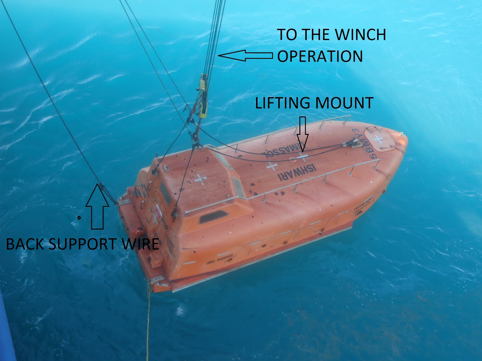 Marine Sea Time: SOLAS REGULATION /LAUNCHING/ RECOVERY of FREE FALL ...