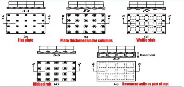 Mat Foundation Detail's