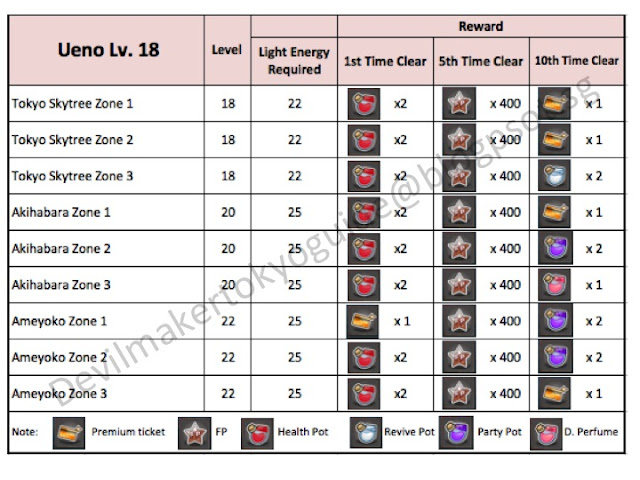 Devil Maker Tokyo Guide: Summon Tix