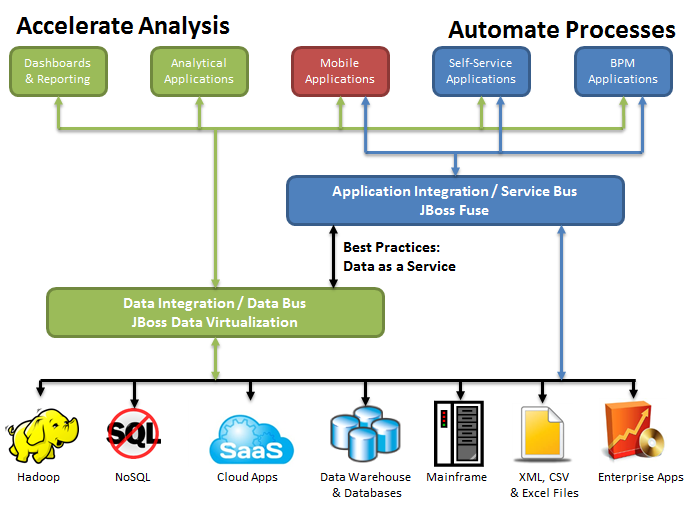 Eric D. Schabell: Modern BPM Data Integration with JBoss BPM Travel ... Eric D. Schabell: Modern BPM Data Integration with JBoss BPM Travel ...