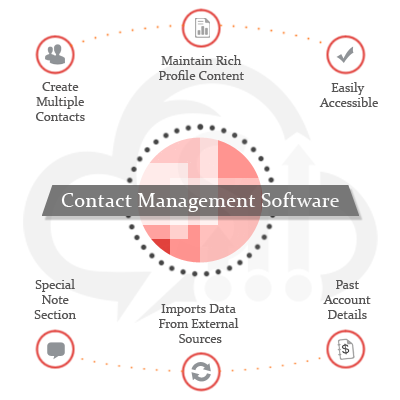 SalesTalk: What is Contact Management Software and their Uses?