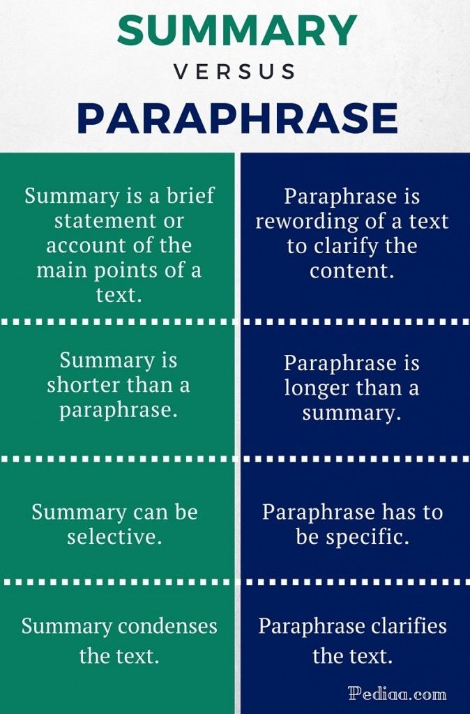 TeacherP: Paraphrasing Practice Online