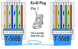 Gaurav: ETHERNET CABLE: COLOR-CODE STANDARDS