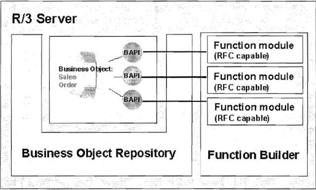 Sap Tech Bapi