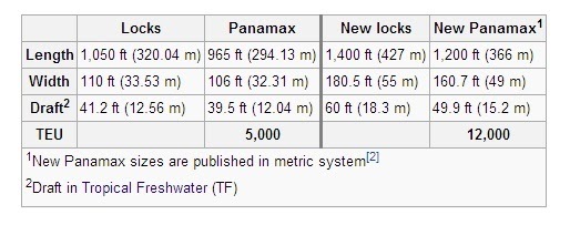 Industrial History: Canal Dimensions (Lock Sizes)