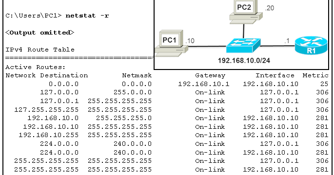 CCNA Routing and Switching: CCNA1 Chapter6 Exam Answers v6.0